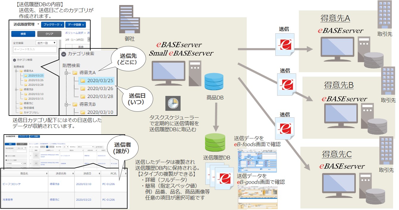 eBASE製品検索サイト - eB-送信履歴管理