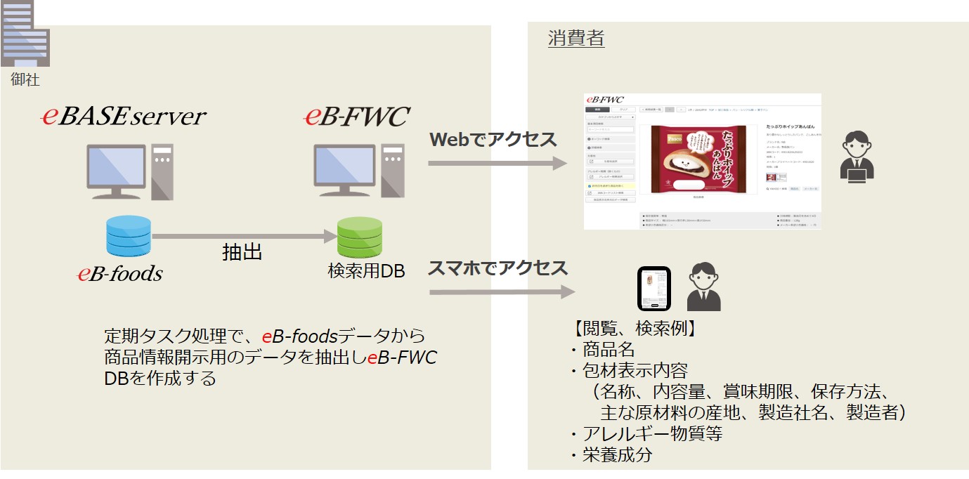 eBASE製品検索サイト - eB-FWC/DB