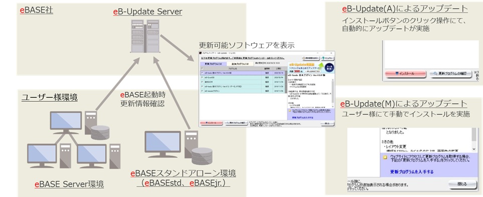 eBASE製品検索サイト - eB-update(A)
